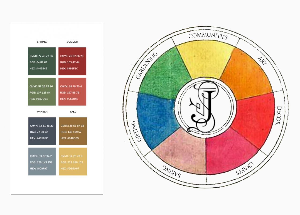 Julie Campbell Design | Girvin | Strategic Branding & Design